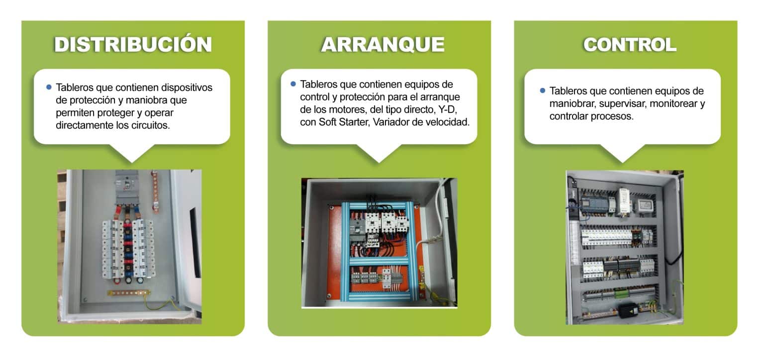 Tableros Eléctricos: Componentes y Clasificación - Electro Enchufe