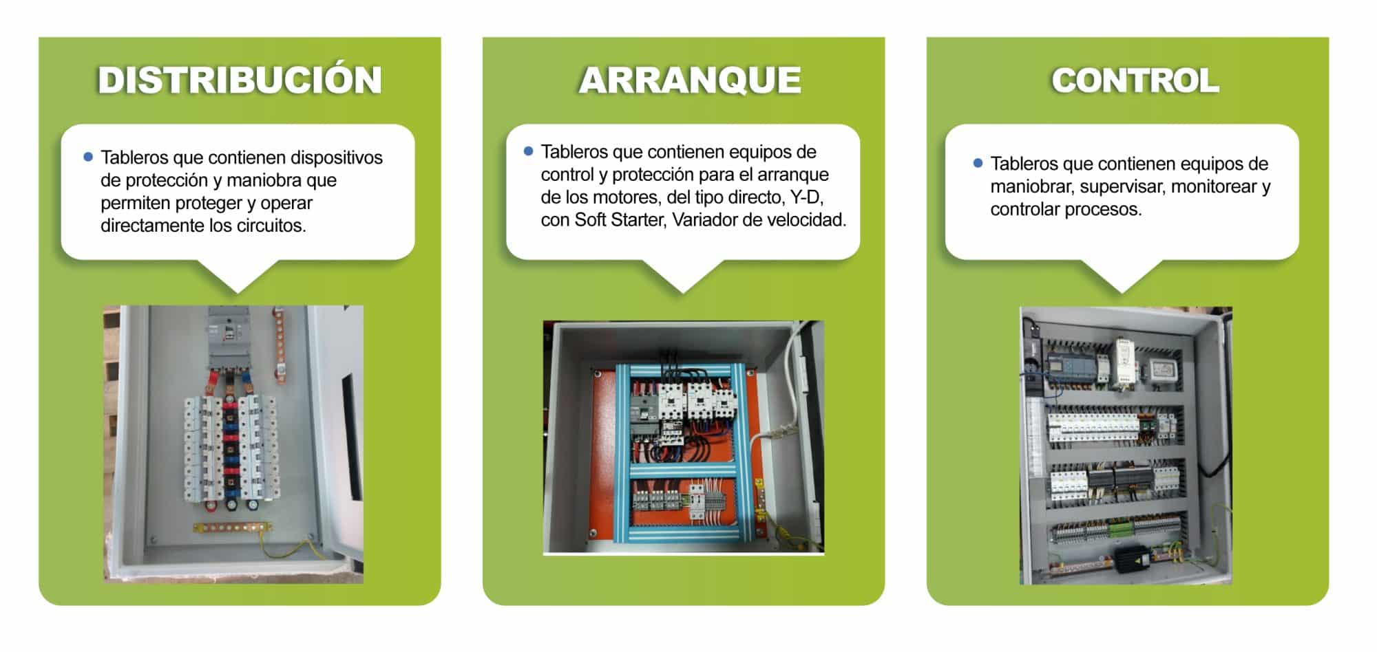 Tableros Eléctricos: Componentes y Clasificación - Electro Enchufe
